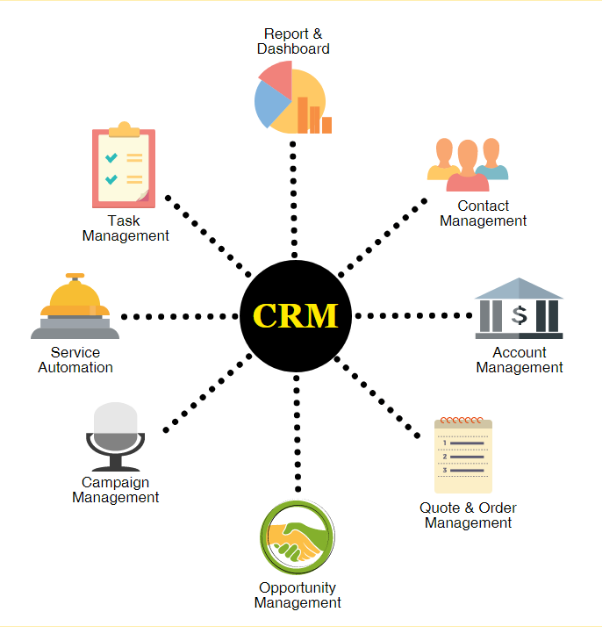 12 Basic Features in a CRM: List of the Core Functionalities